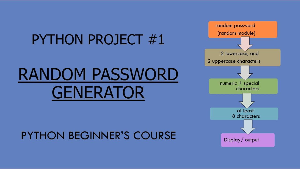 Python Project 1 Random Password Generator Youtube