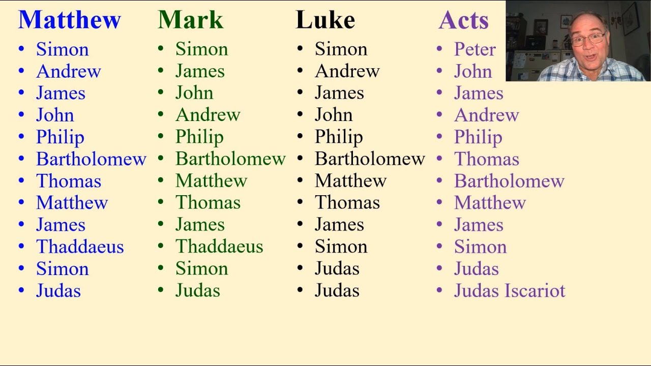 12 Disciples Names