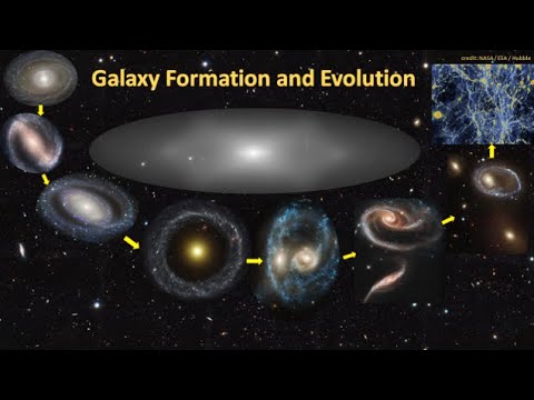 Galaxy Formation And Evolution Youtube