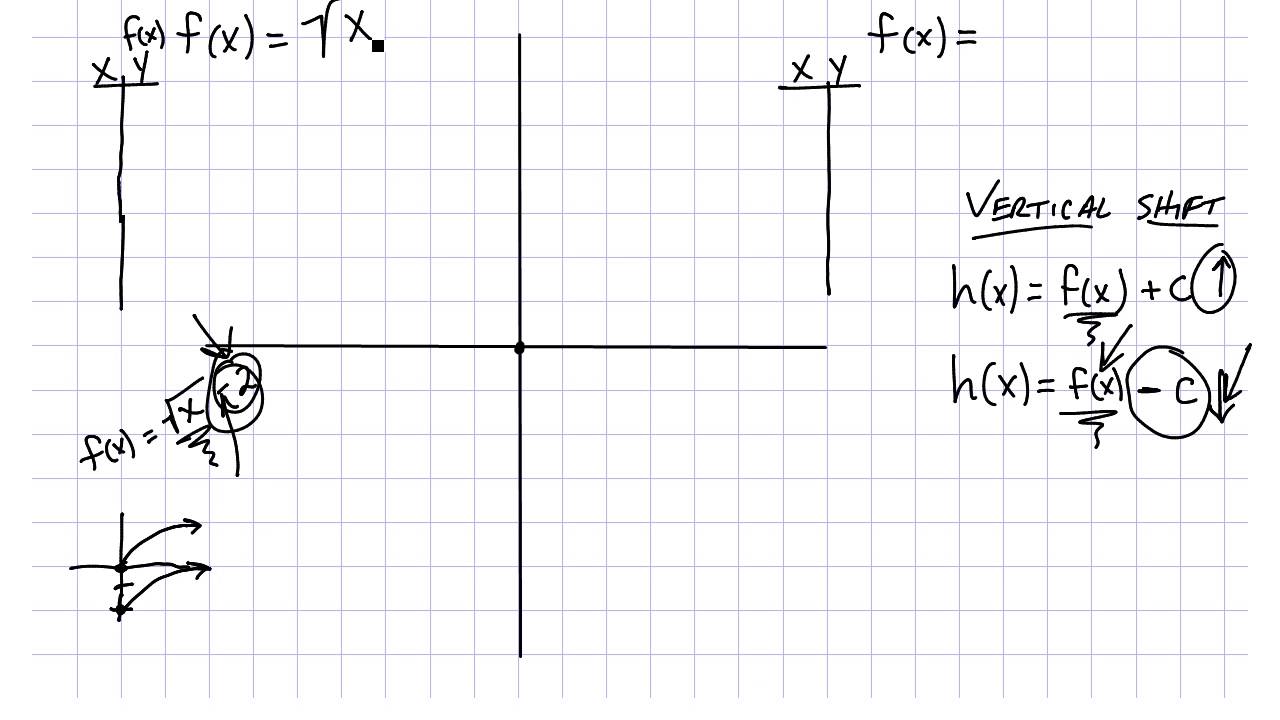 Transformations Youtube