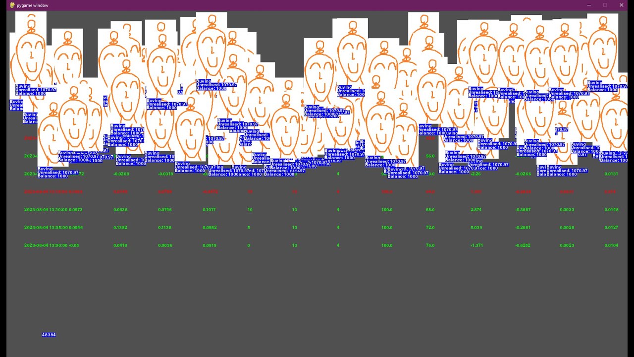 Forex Ai Trading Using Python Neat 1 Youtube