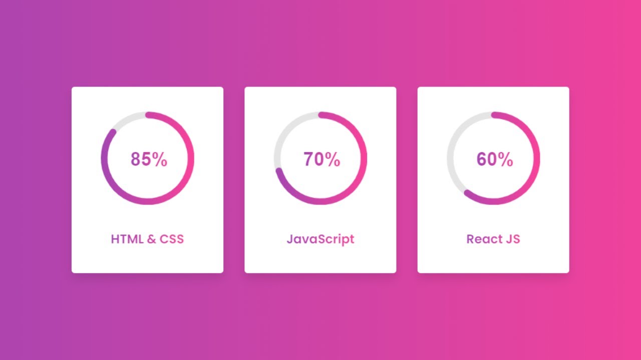 Responsive Circular Progress Bar Using Html Css Jquery Youtube