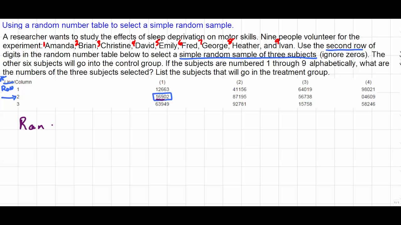 Using A Random Number Table To Select A Simple Random Sample Youtube