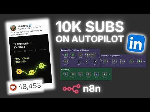 Ai System For Viral Linkedin Posts Ai Automation Society