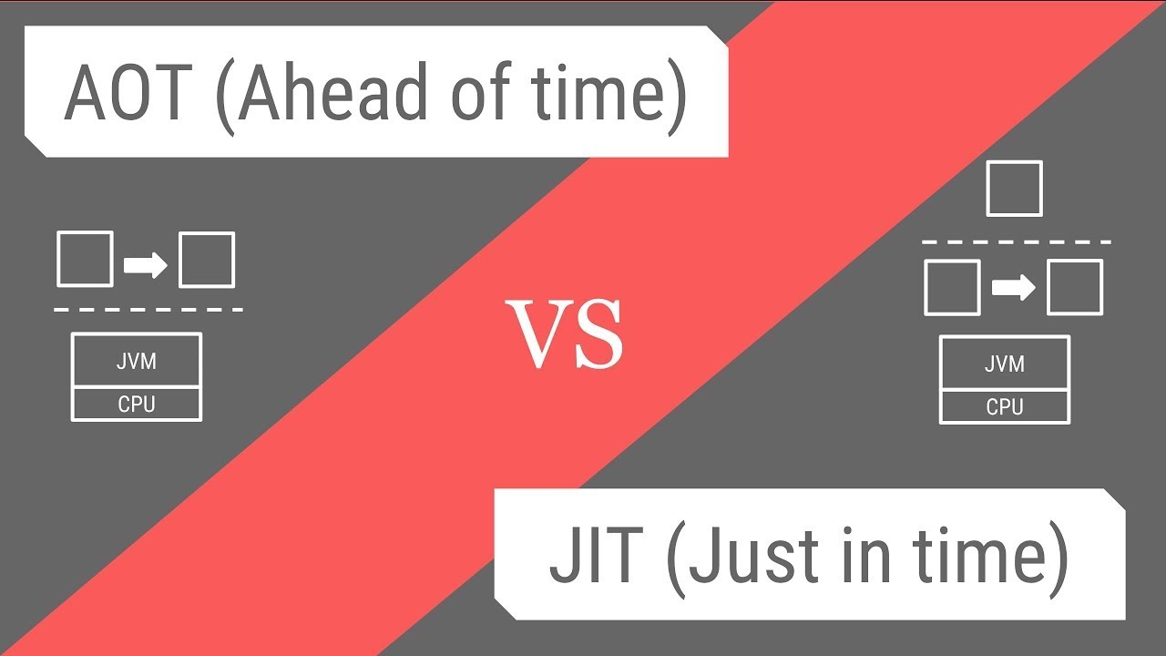 Jit Vs Aot Compilation In Angular Understanding The Differences In