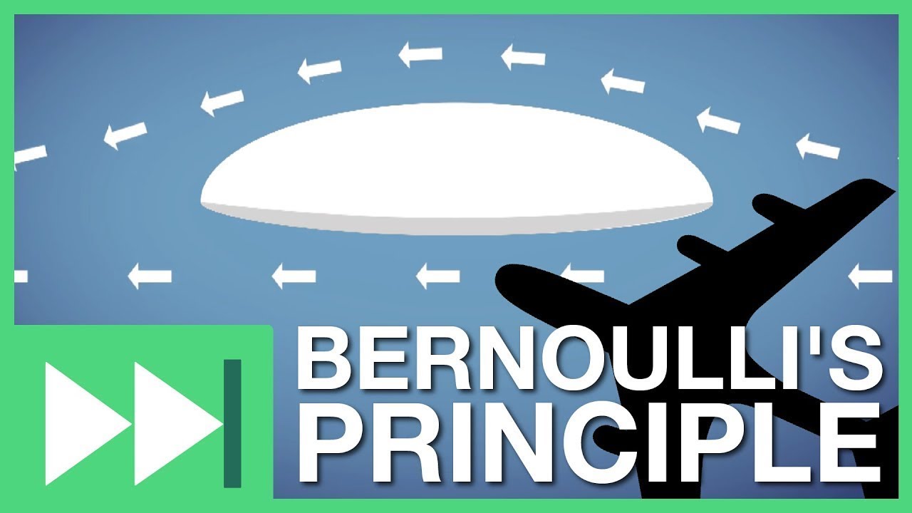 Bernoulli S Principle How Planes Fly Fast Forward Teachable Moments