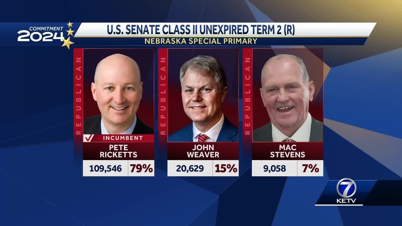2024 Nebraska Primary Election Results Senate Races Youtube