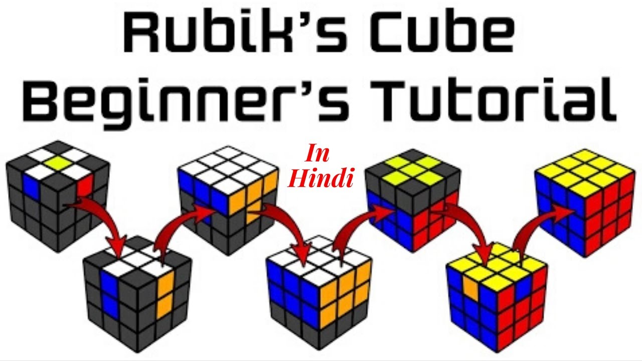 3x3 Rubiks Cube Solver Msaarmor