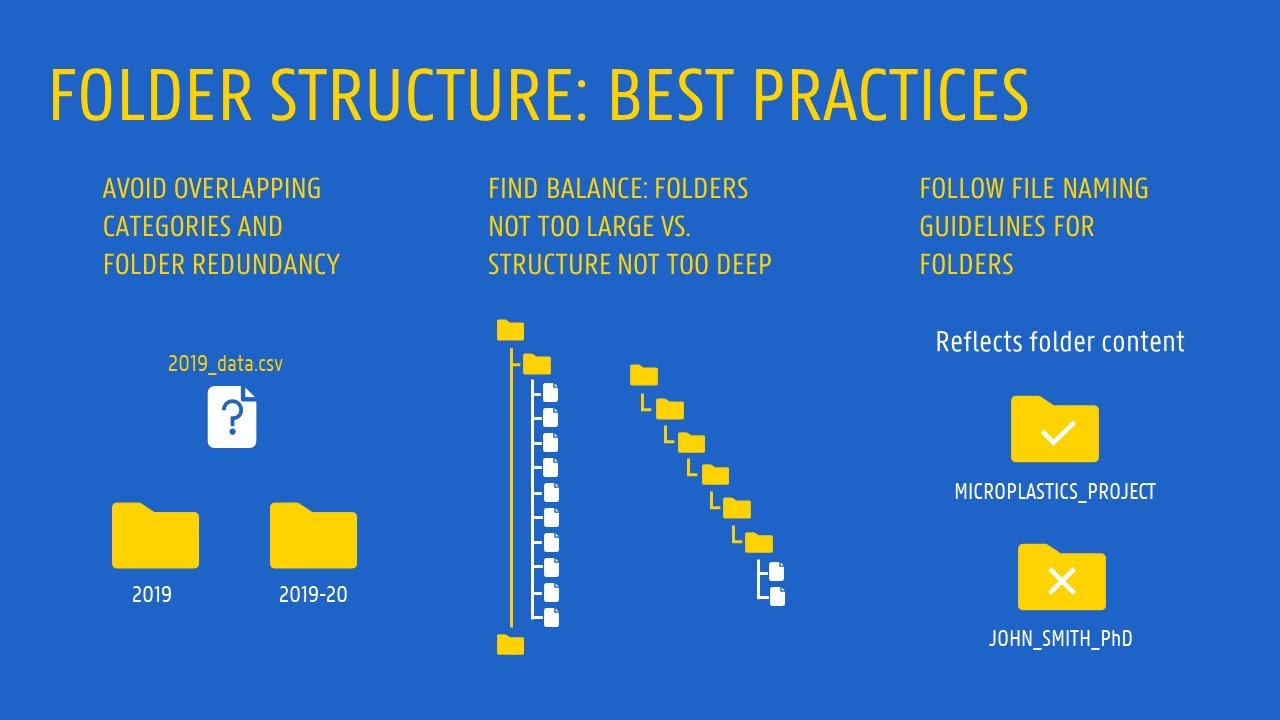 Construction Project Management Folder Structure Best Practices At