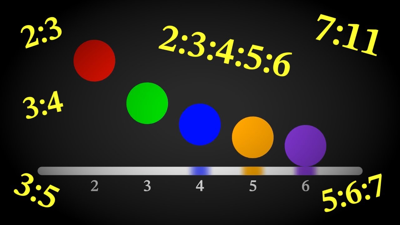 Bouncing Ball Polyrhythm Visualizations Youtube
