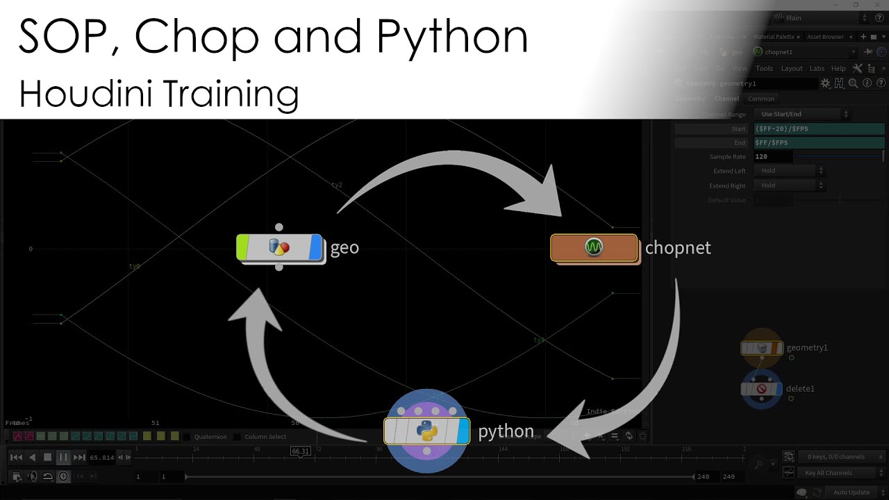 Sop Chop And Python Houdini Training Youtube