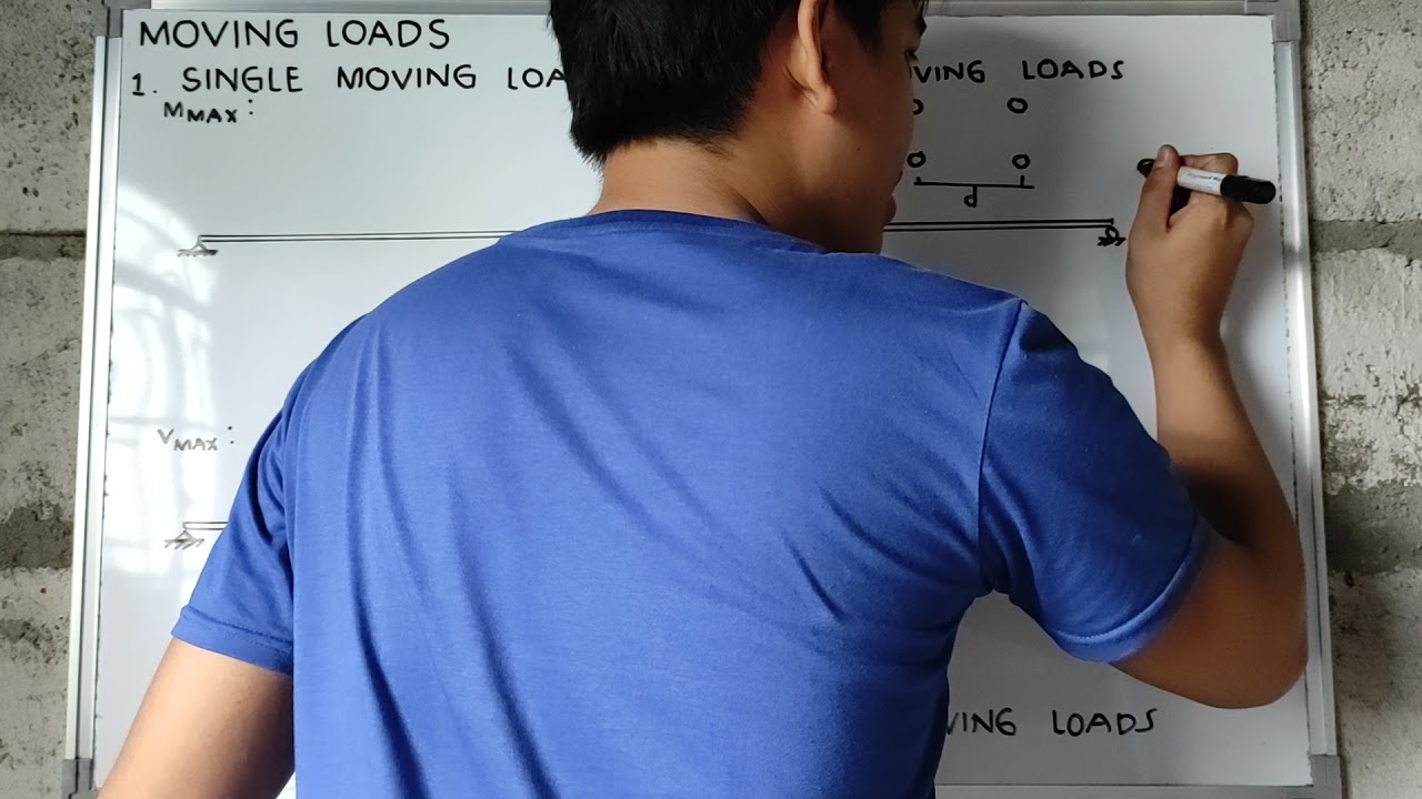 Moving Load Introduction Youtube