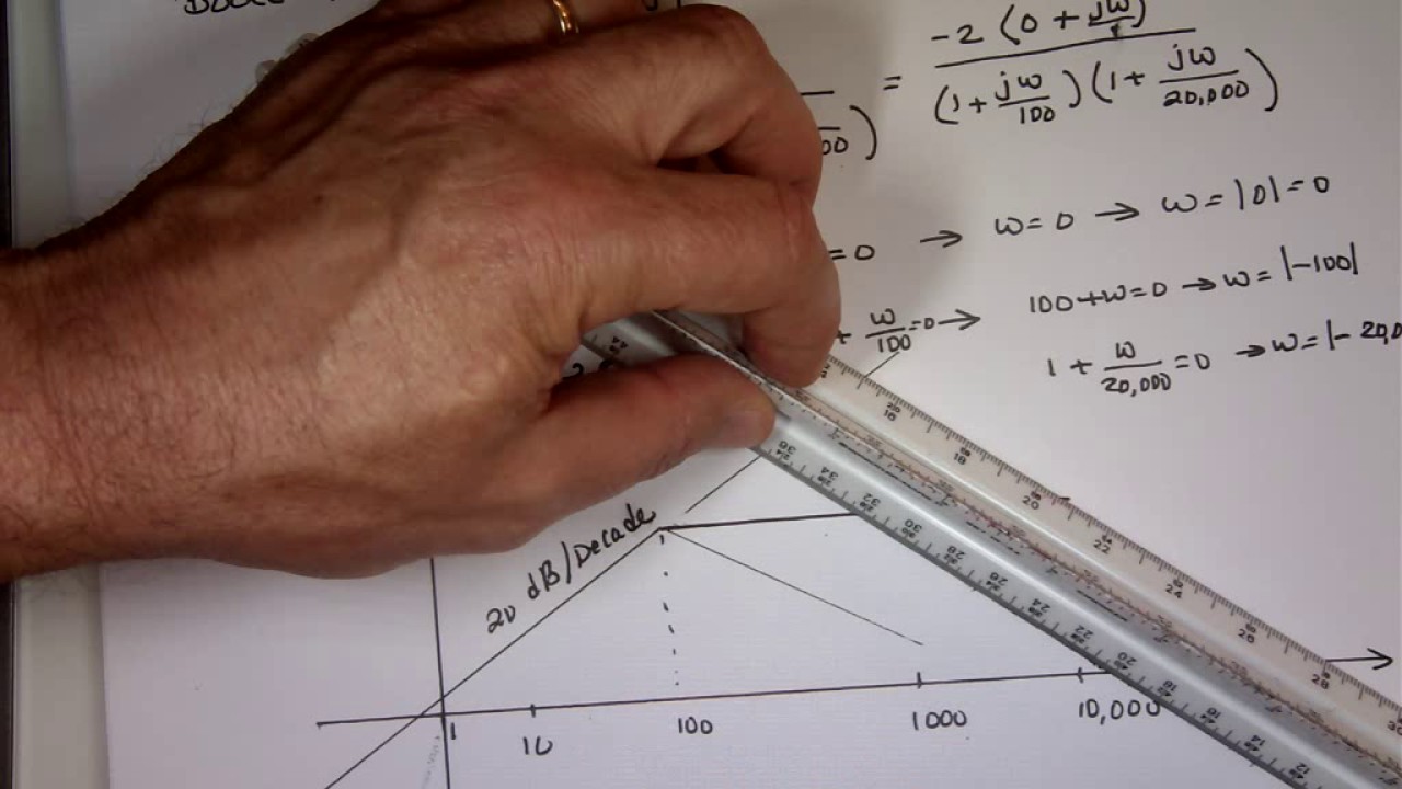 Examples On Bode Plot Youtube