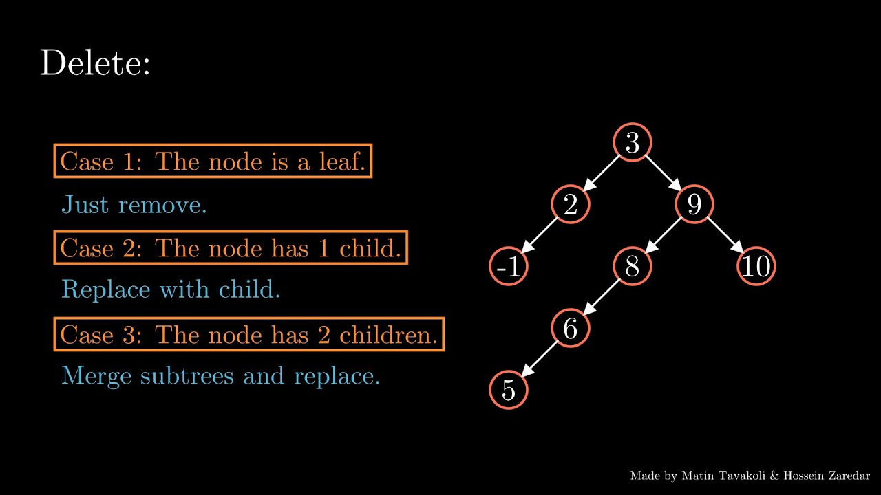 Binary Search Tree Delete Youtube