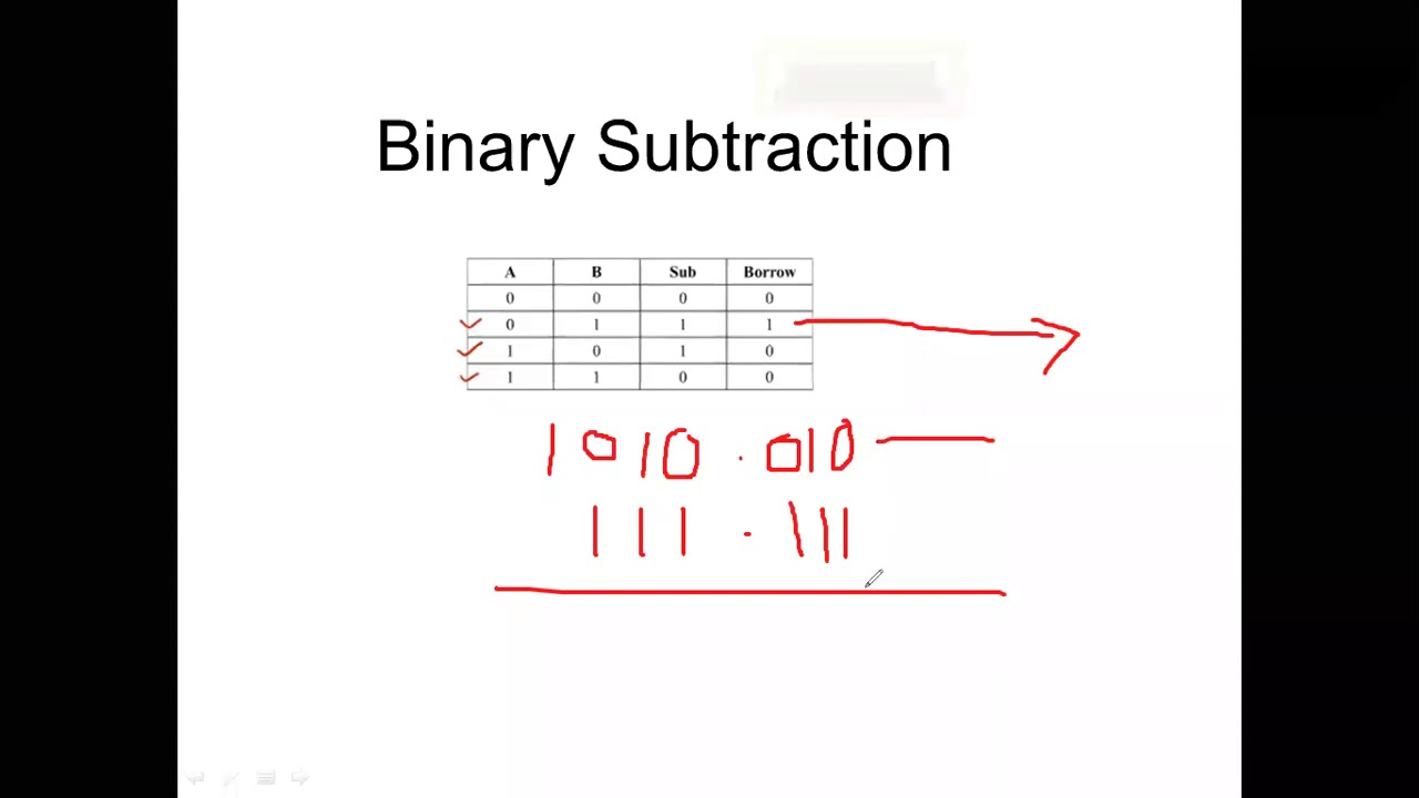 Binary Arithmetic Youtube