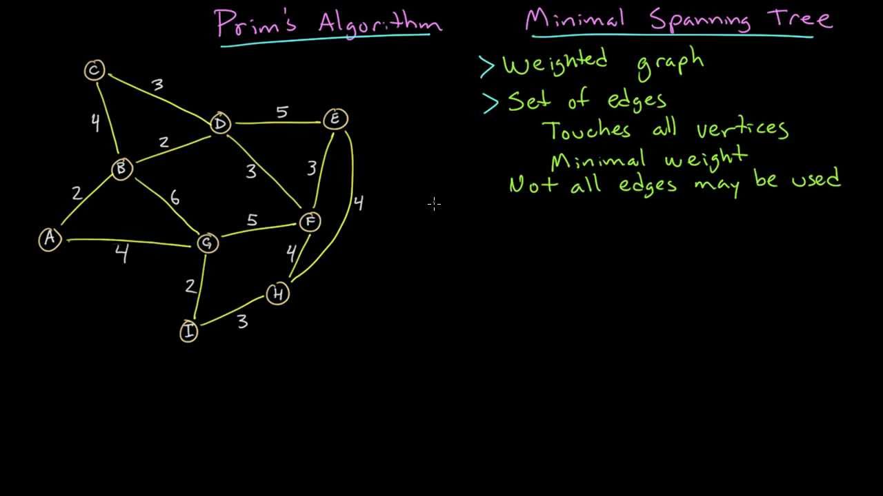Prim S Algorithm Minimal Spanning Tree Youtube