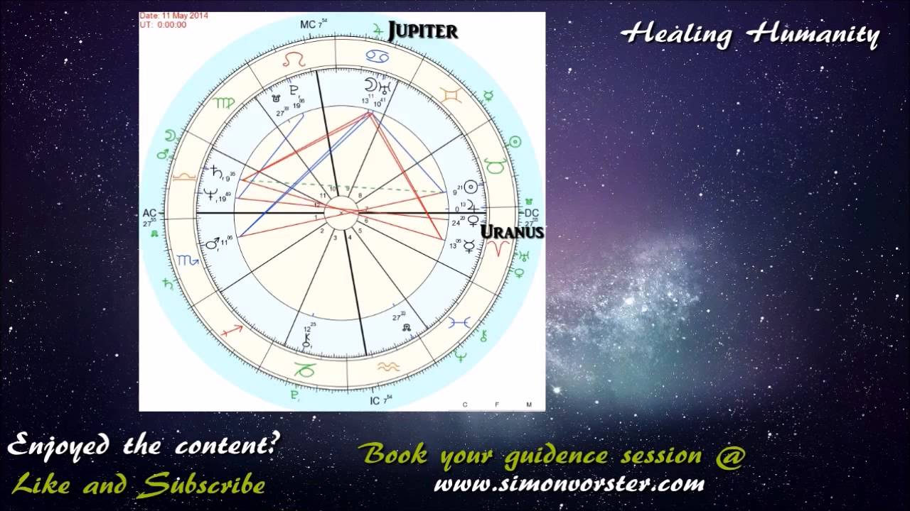 How To Read Transits In Astrology Chart Weloveero