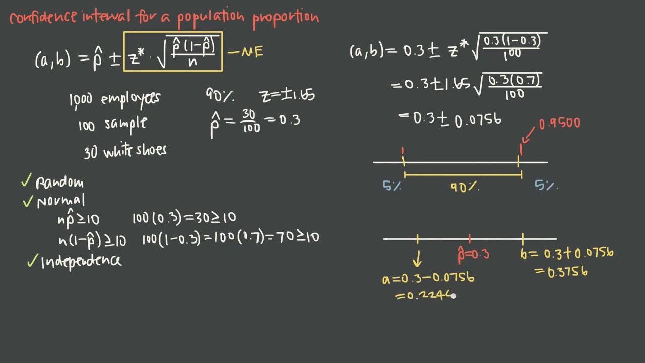 Confidence Interval Formula Proportion Ap Stats 10 1b Confidence