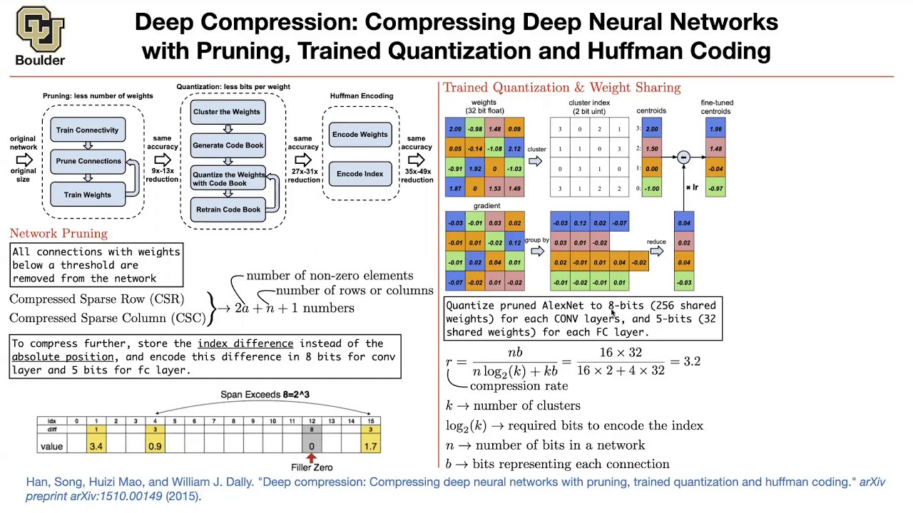 Deep Compression Continued Lecture 16 Applied Deep Learning Youtube