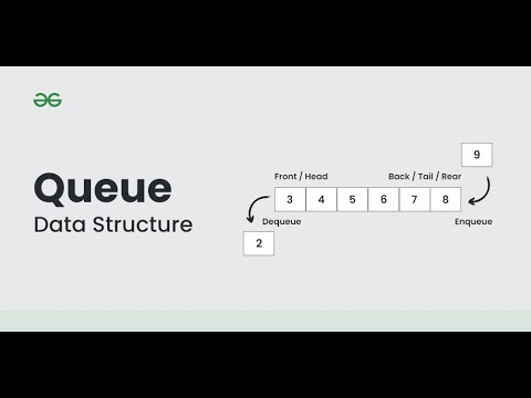 Python Queue Implementation Tutorial Basics And Functions Youtube