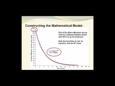 Mathematical Modelling Youtube