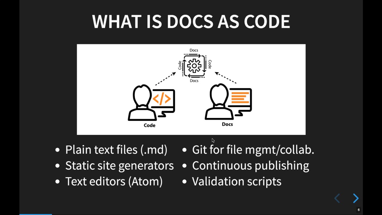 Docs As Code Tools And Workflows Presentation Youtube