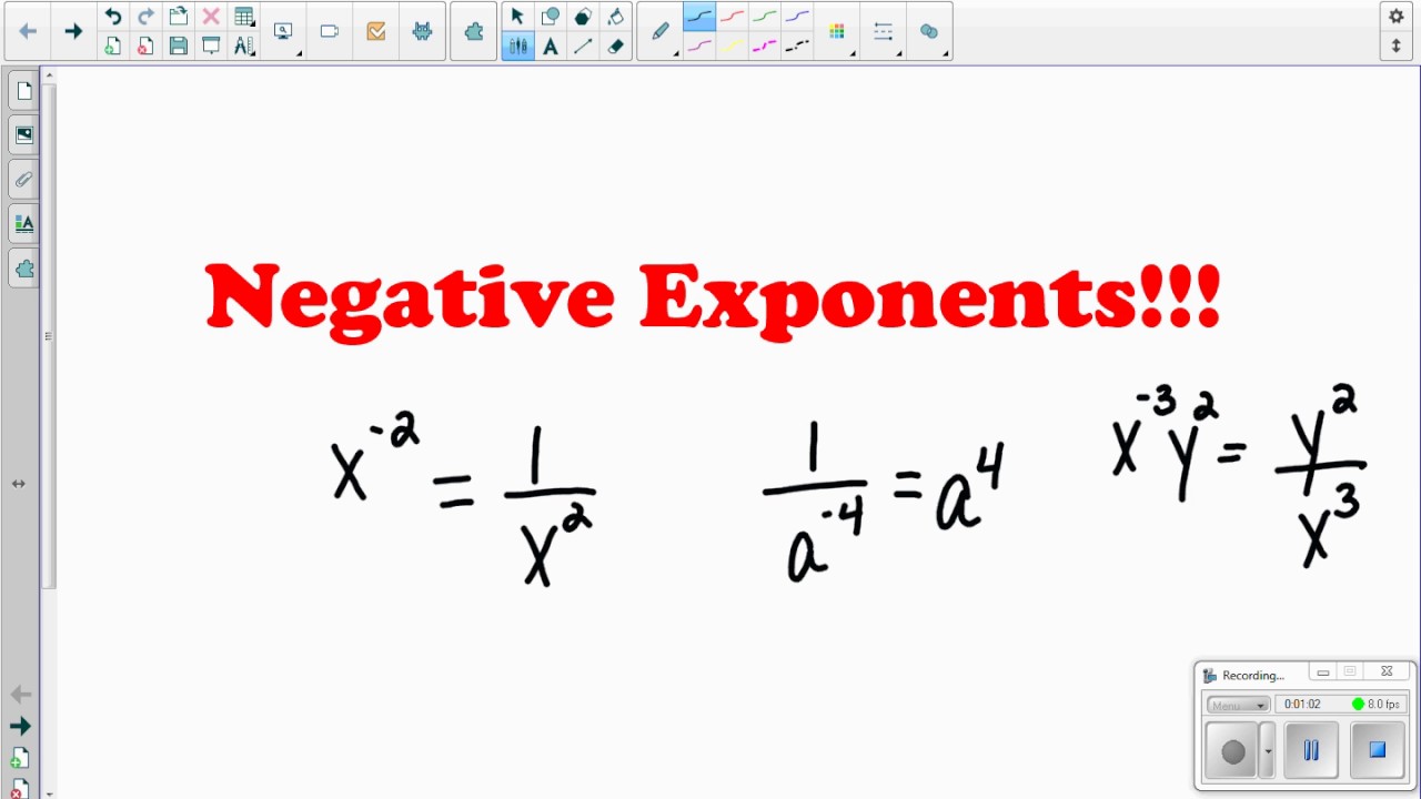 Negative Exponents Youtube