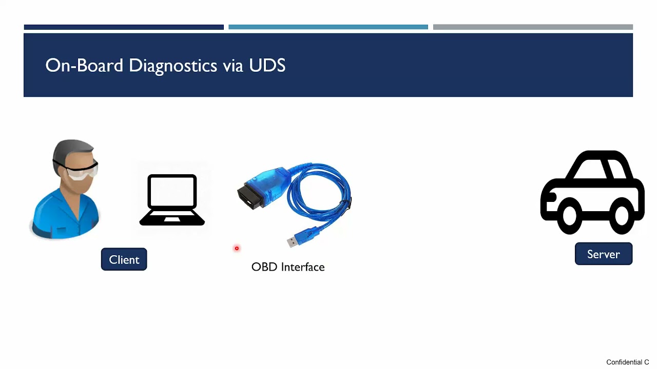 Introduction To Uds Protocol Youtube