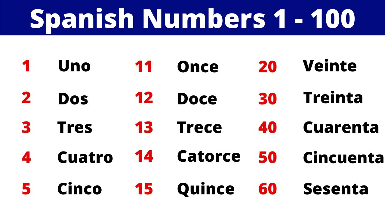 Spanish Numbers 1 10