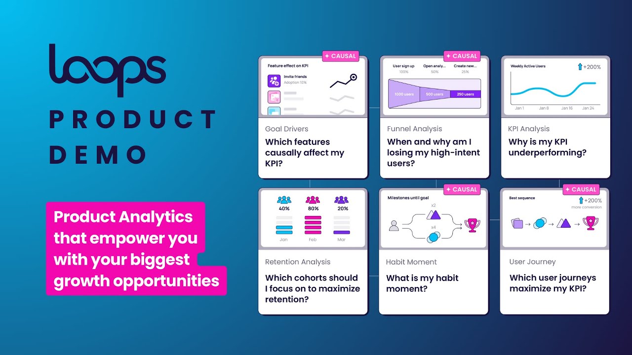 Loops Product Demo Youtube