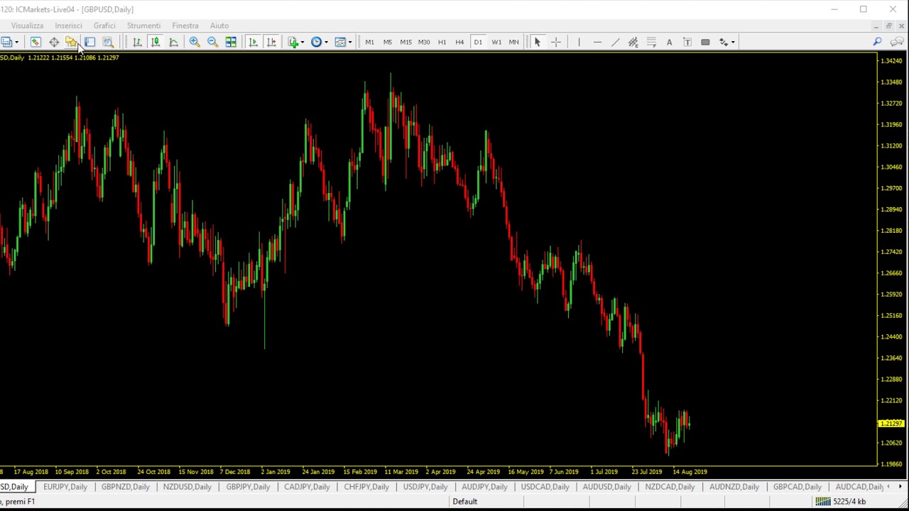 Trading Forex Da 100 A 500 Euro Youtube
