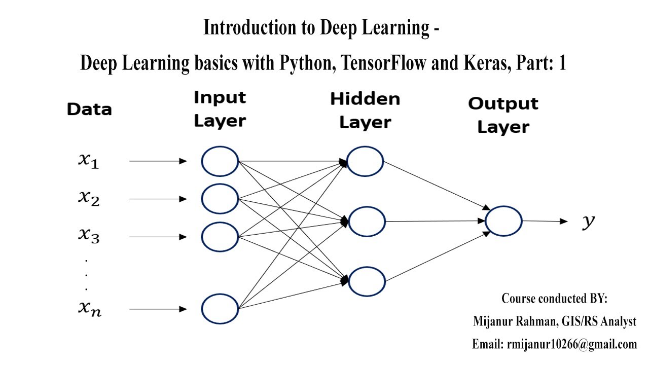 Introduction To Deep Learning Gee Deep Learning Basics With Python