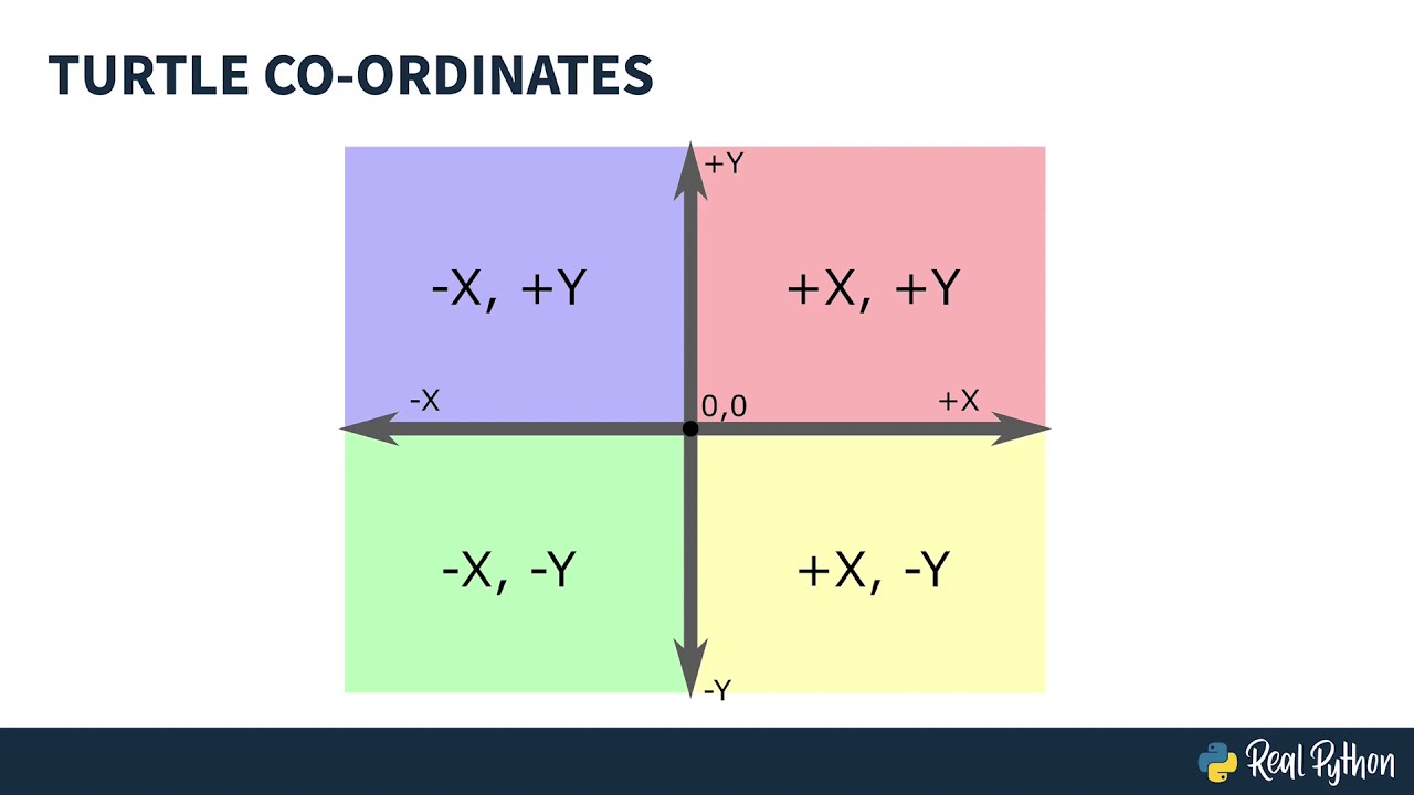 Getting Started With Turtle In Python Youtube