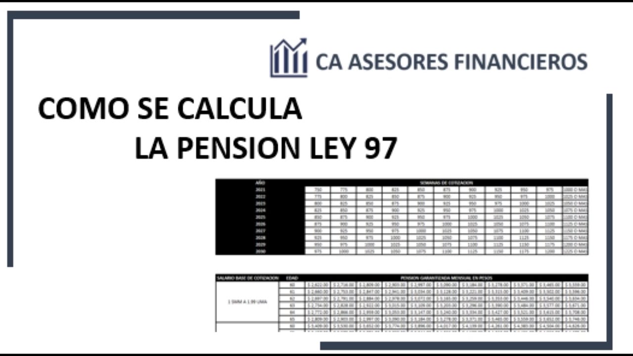 Como Se Calcula La Pension Ley 97 Youtube