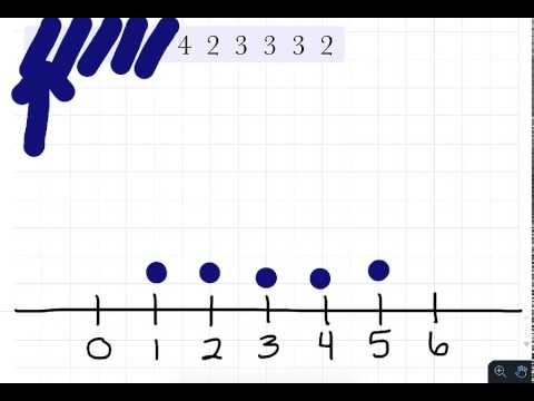 Dot Plot Video Youtube
