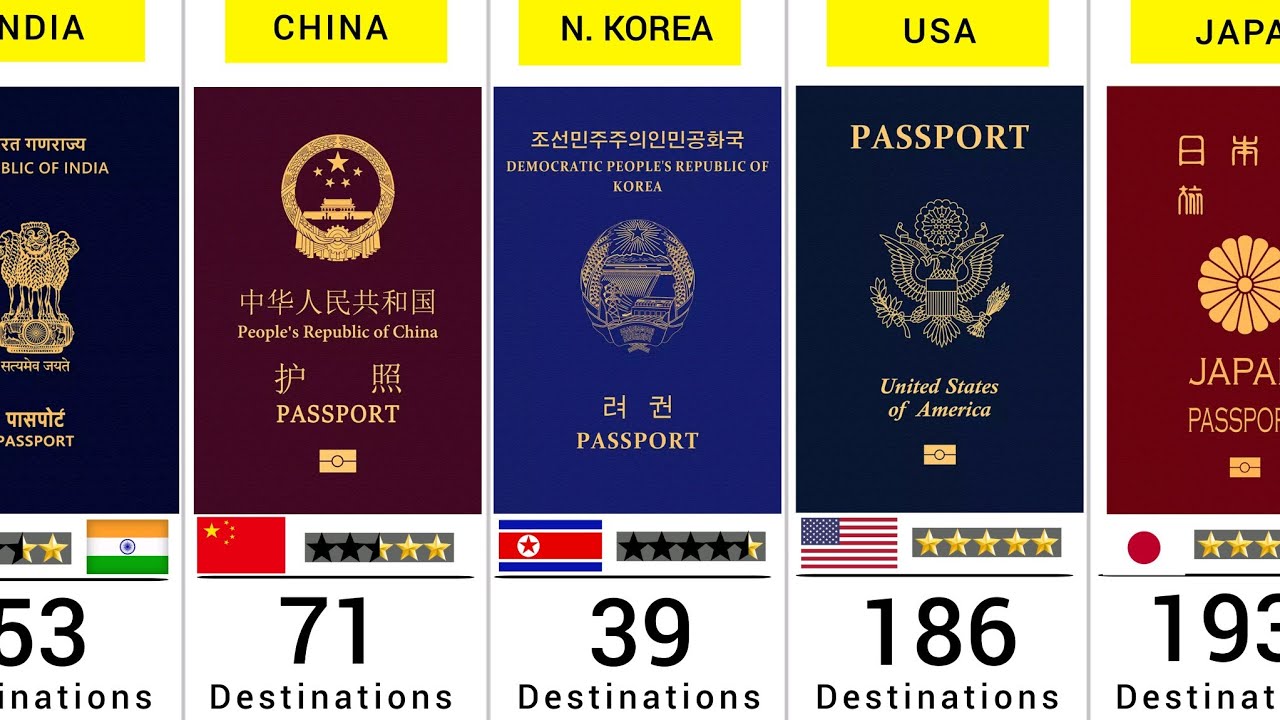 World Most Powerful Passports 199 Countries Compared Youtube