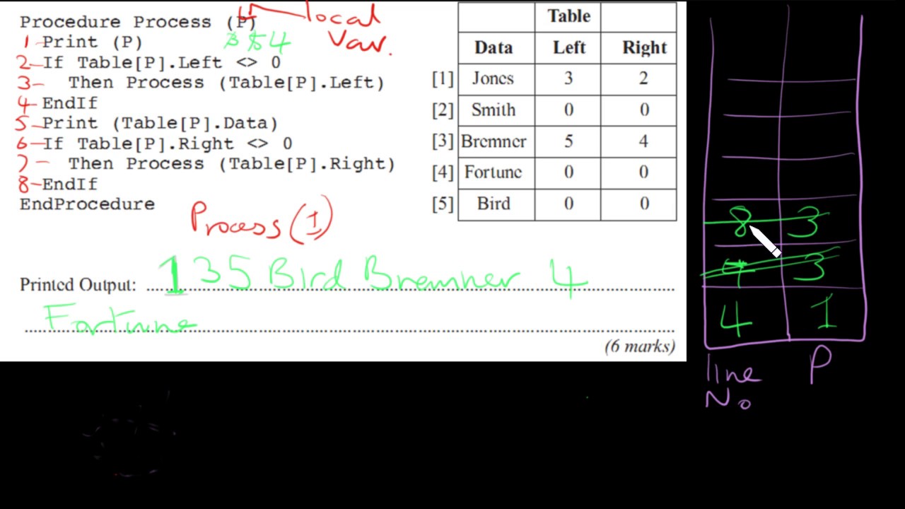 Recursion Example Youtube