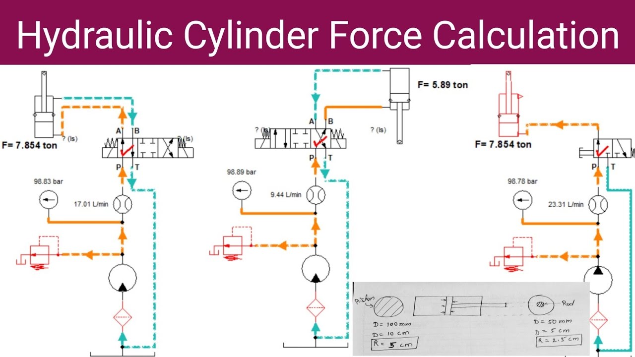 Hydraulic Cylinder Force Calculation Hydraulic Cylinder Load