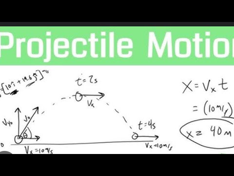 Projectile Motion Part 2 Motion In A Plane Youtube