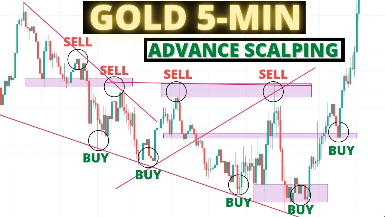 Gold 5 Min Scalping Trading Strategy For Advance Level Youtube