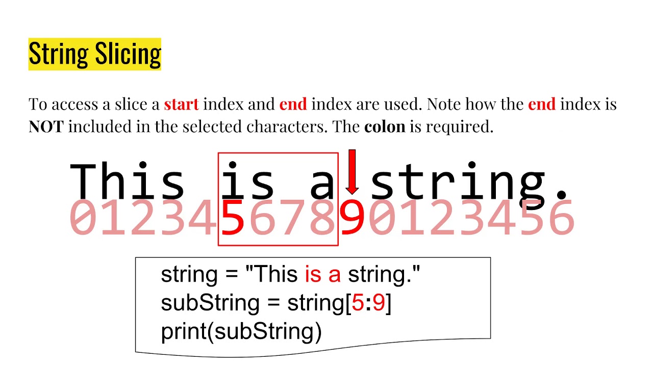 Python Slicing Youtube