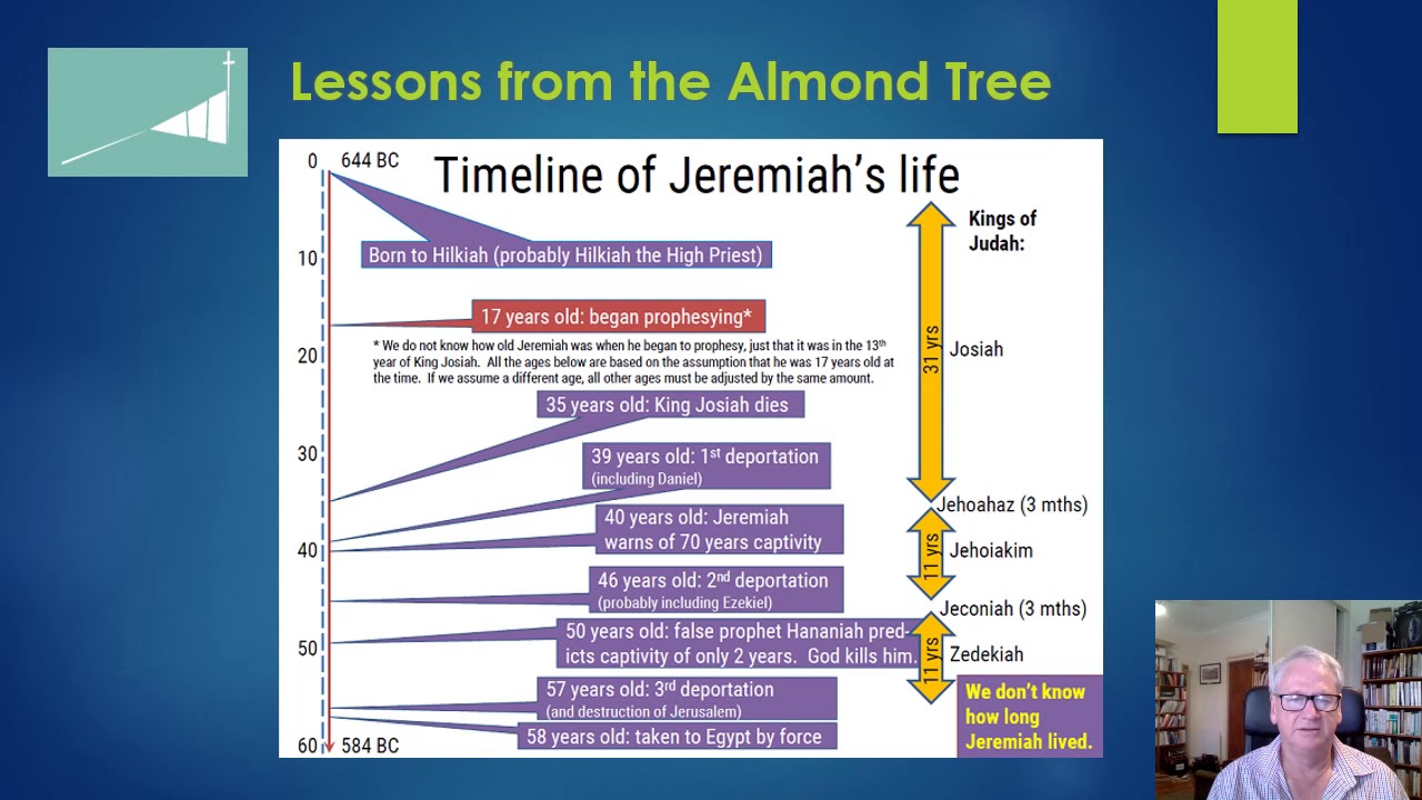 Jeremiah 1 Reading 1 Lessons From The Almond Tree Youtube