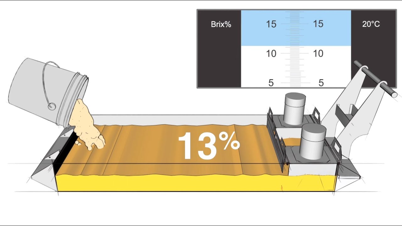 Machine Tool Coolant Topping Up A High Concentration Youtube