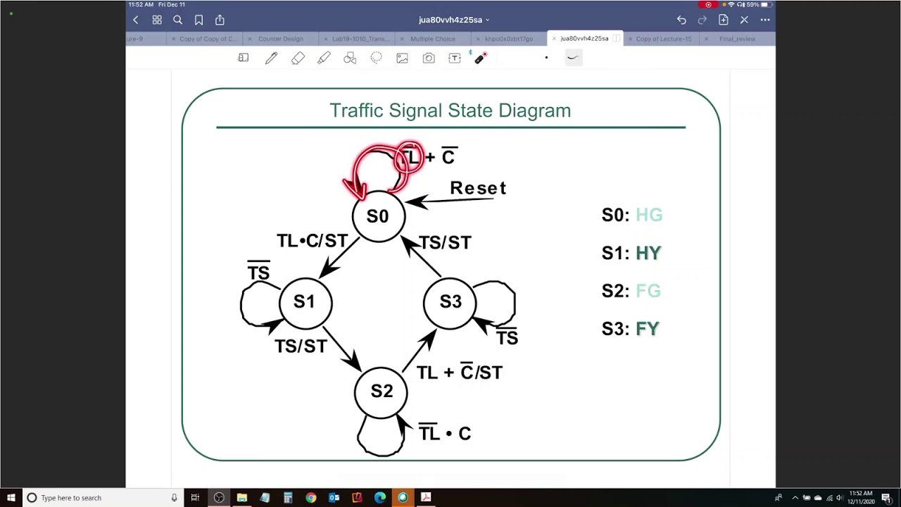 Traffic Light State Machine At Rosalia Hall Blog