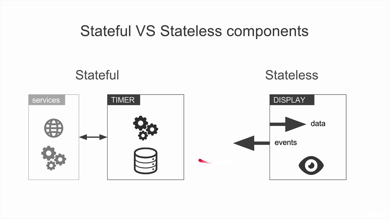 Stateless Design Volontariat