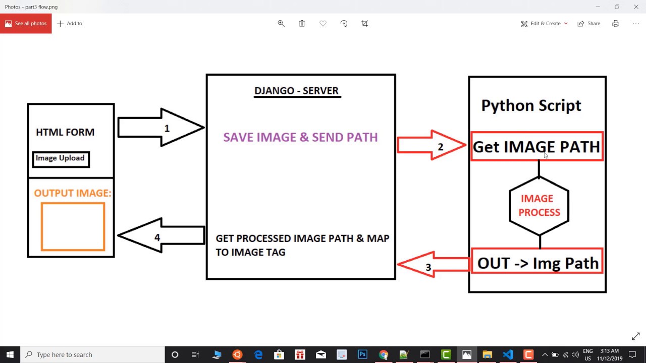 Run Python Script On Clicking Html Button Upload And Edit Image Show