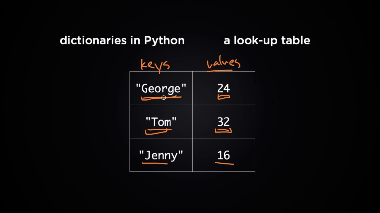 Python Tutorial For Absolute Beginners 7 For Loops Continued