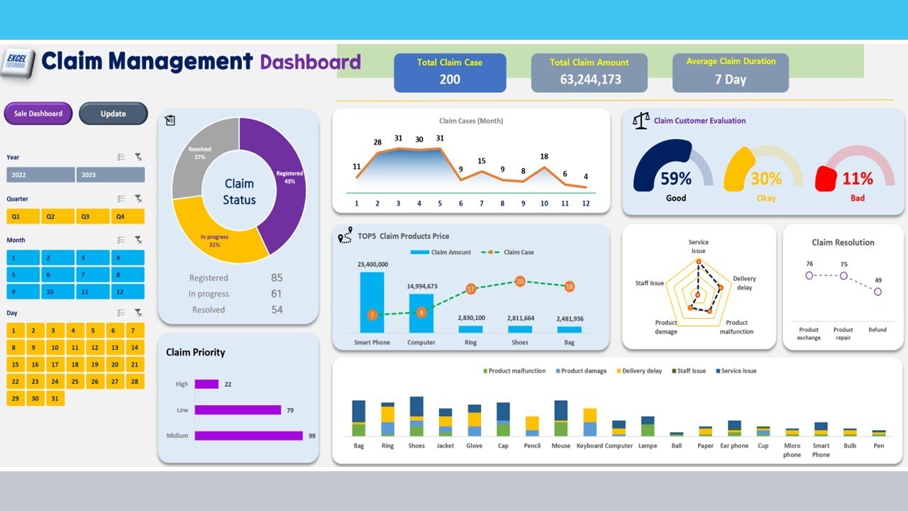 Claim Management Dashboard In 35 Min Youtube