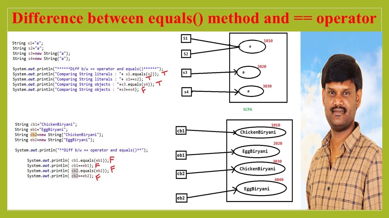 Difference Between Equals Method And Operator Youtube