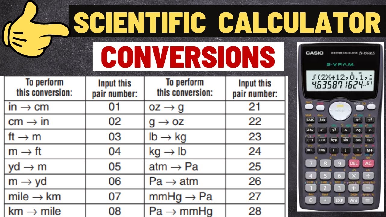 Conversion Unit Calculator Online Www Pennygilley